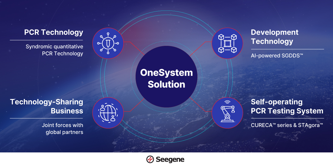 Perspective: Achieving a World Free From All Diseases With Intelligent ...